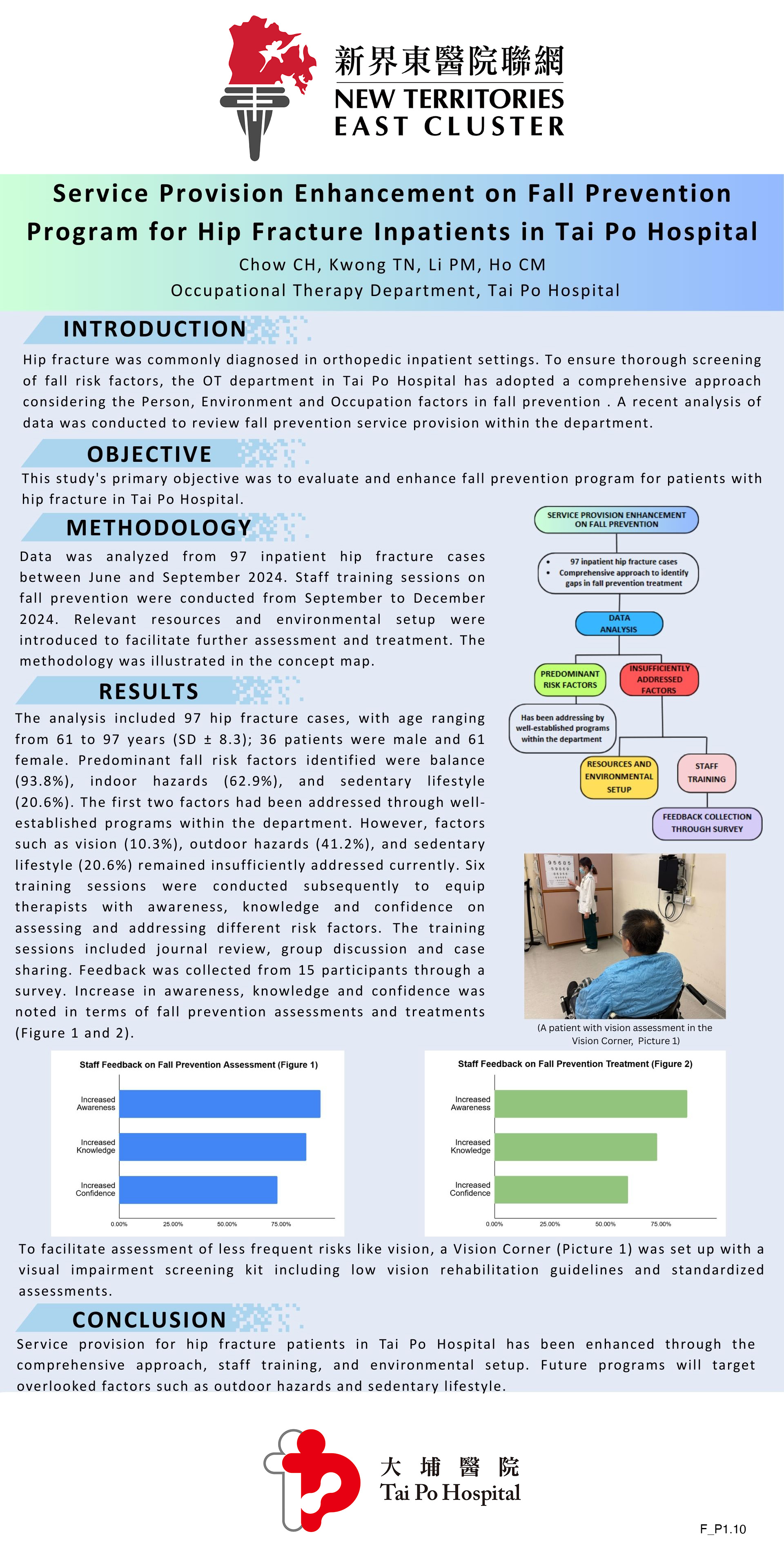 Poster Presentation (Group 1)
