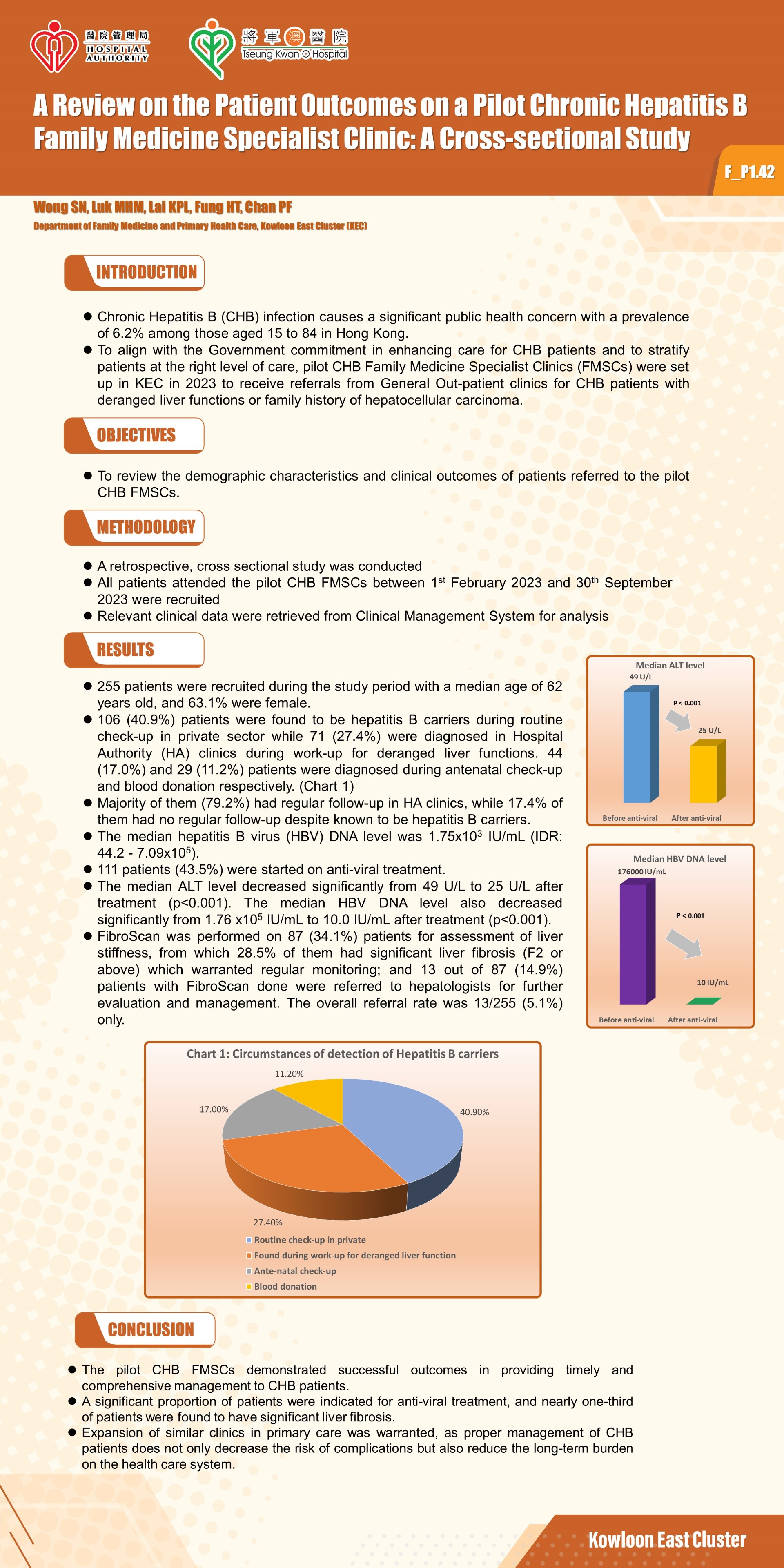 Poster Presentation (Group 1)
