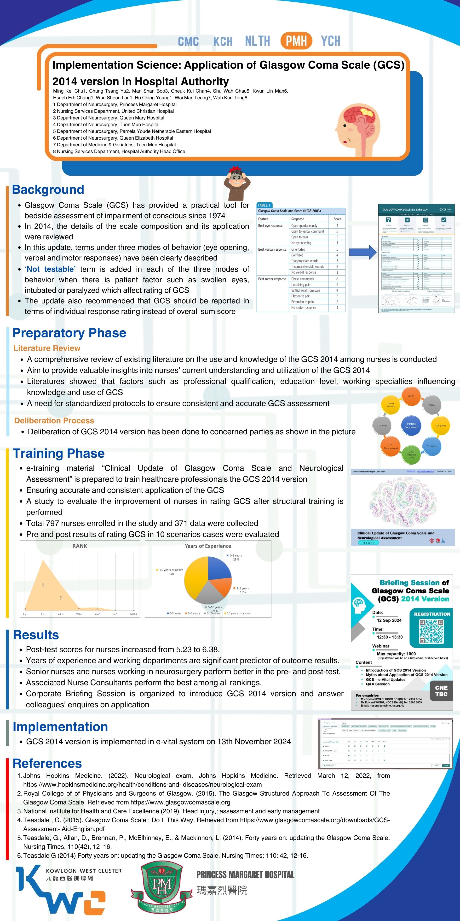 Poster Presentation (Group 4)