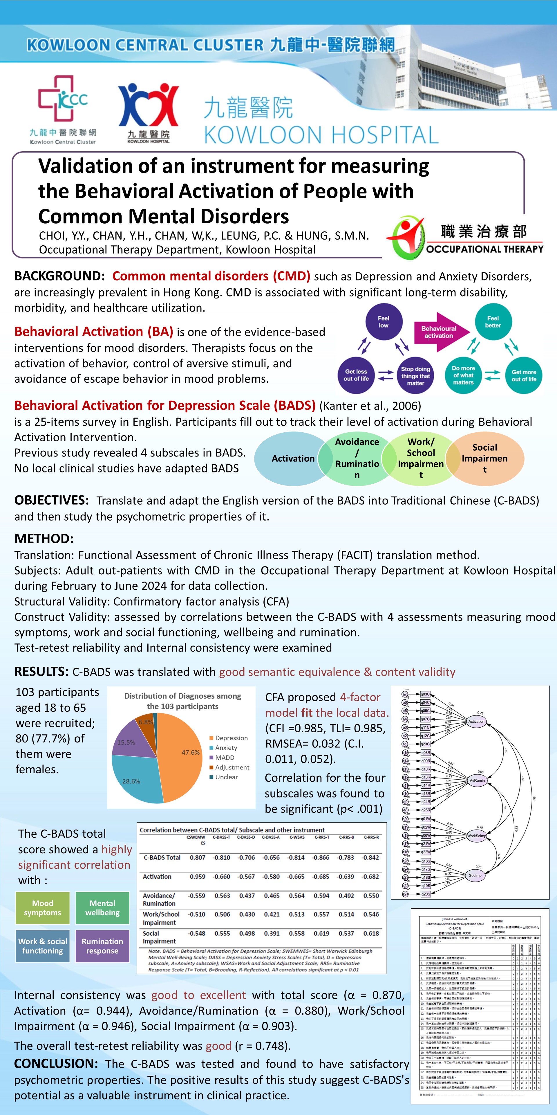 Poster Presentation (Group 7) Part 1 of 9 (F_P7.1 to F_P7.5)