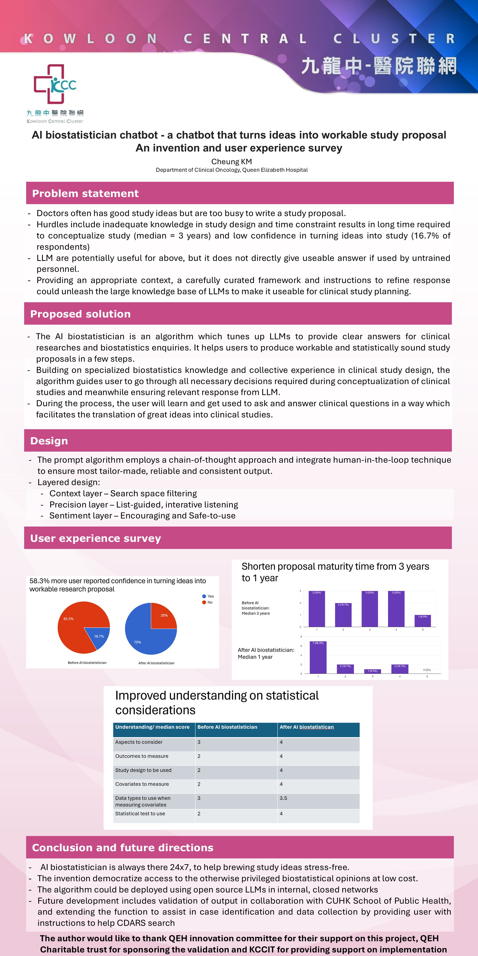 Poster Presentation (Group 8) Part 1 of 9 (F_P8.1 to F_P8.5)